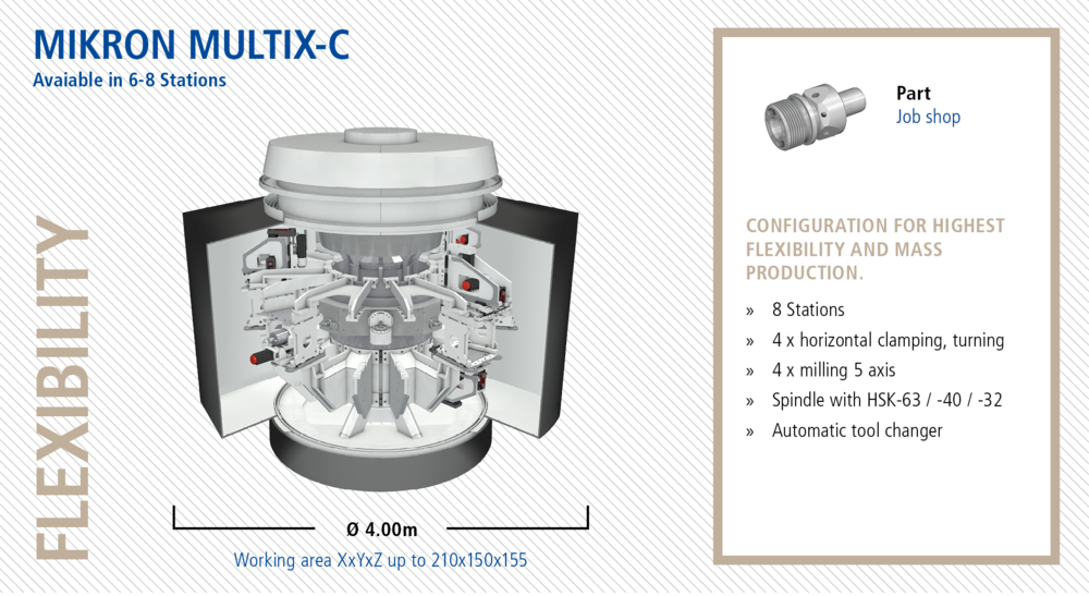Mikron MultiX – Highly Productive Machining System | Mikron Group
