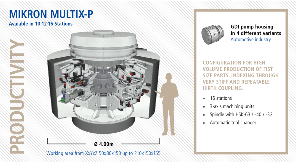Mikron MultiX – Highly Productive Machining System | Mikron Group