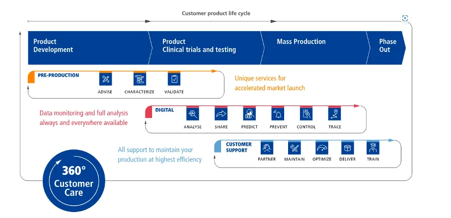 Mikron Automation Presents Its Latest Innovation At Automatica 2023 Mikron Group